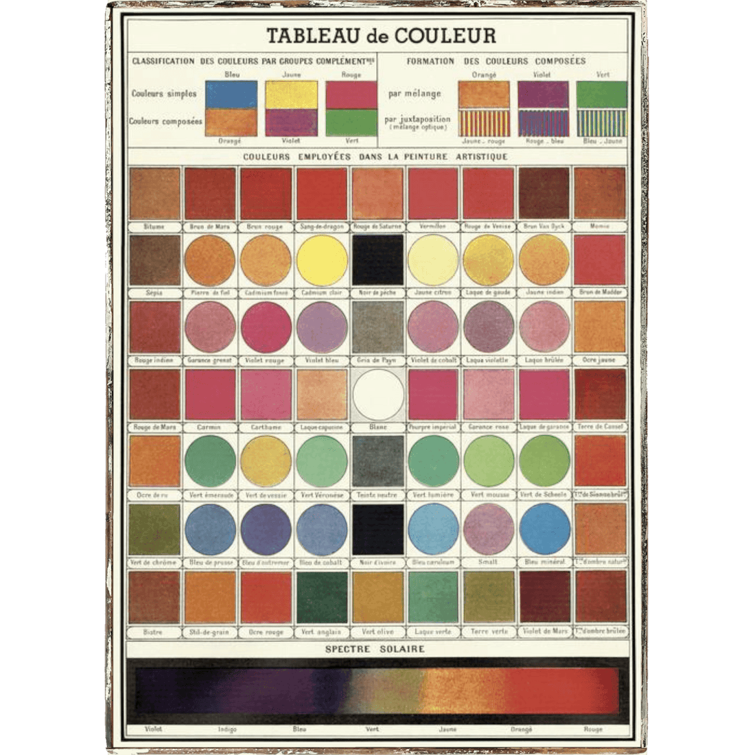 Colorscope Color Chart Framed Poster – true RED betty